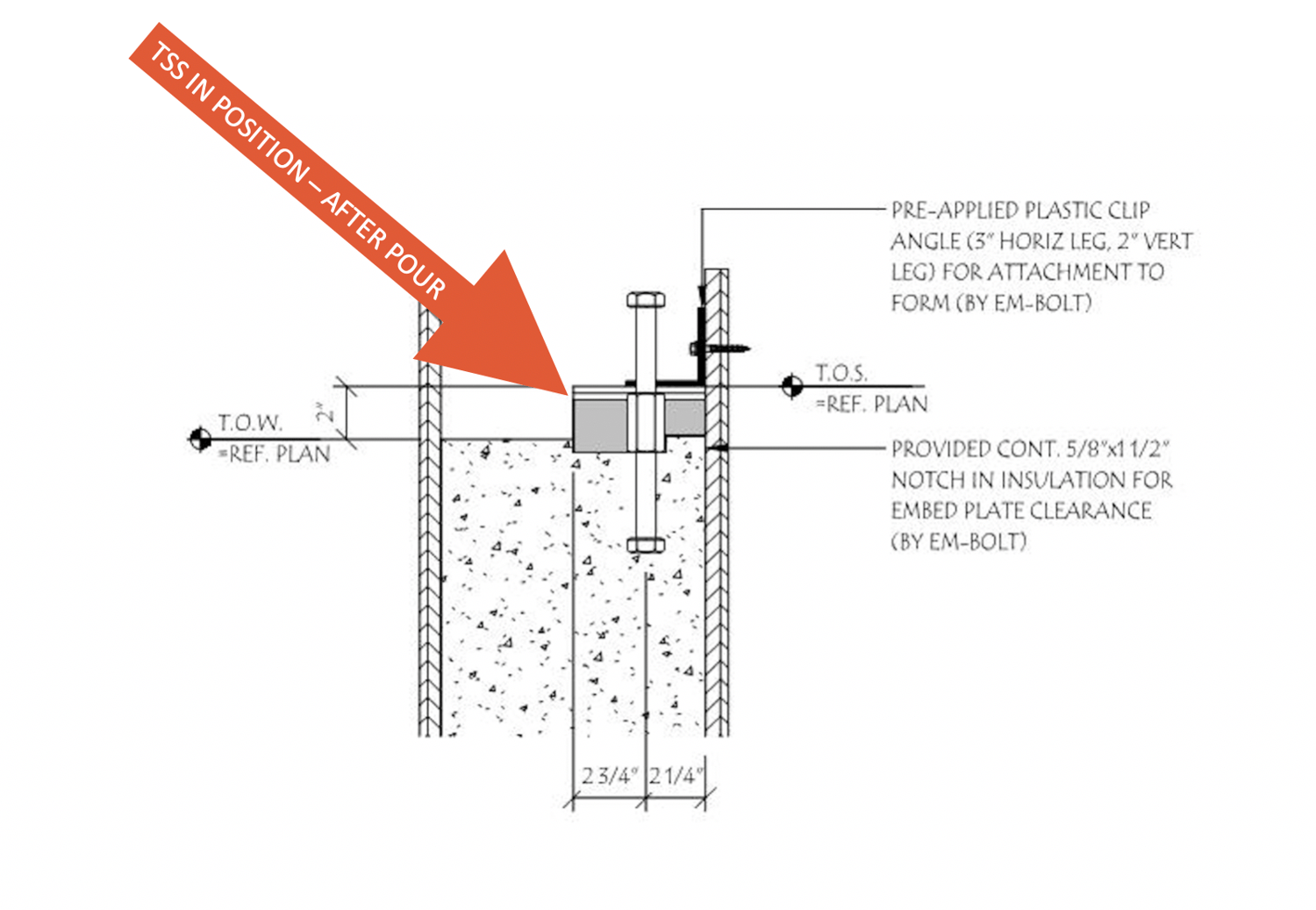 New Concrete to Structural Steel Thermal Break Technology