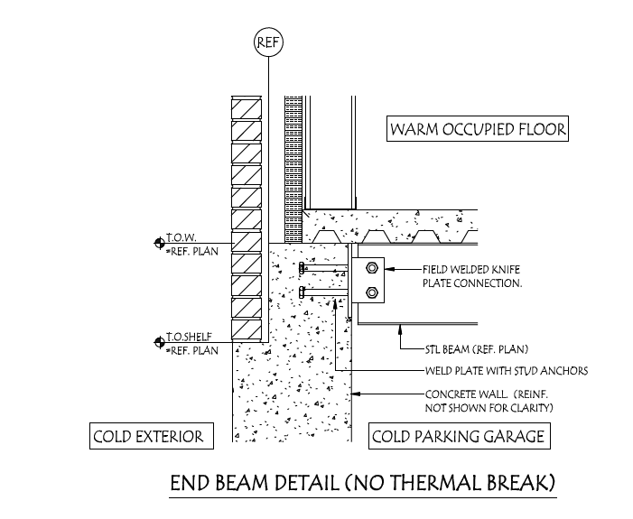 Introduction to Thermal Breaks