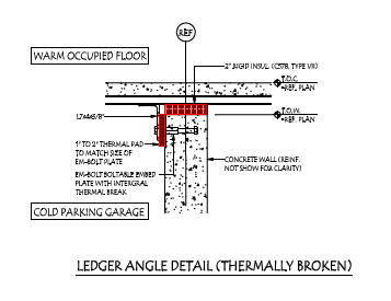 Introduction to Thermal Breaks
