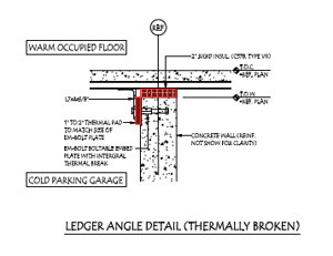 Introduction to Thermal Breaks
