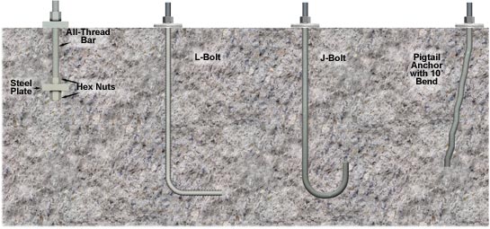Introduction to Concrete Embeds